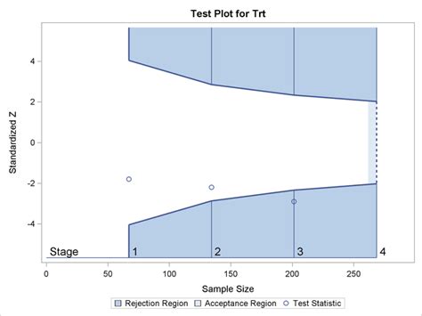 Overview Proc Seqtest Sasstatr 141 Users Guide
