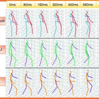 Human Motion Prediction Based On Attention Mechanism Request PDF