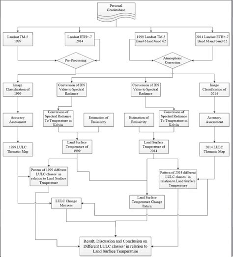 analytical flow chart download scientific diagram
