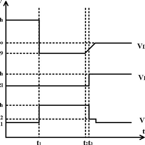 Signal Waveform Of The Saturation Detection Circuit Download Scientific Diagram