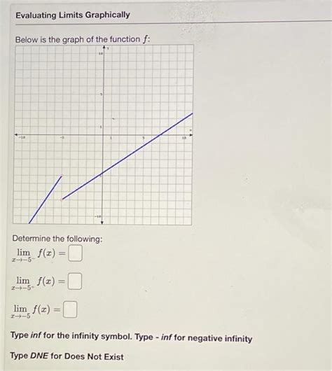 Solved Evaluating Limits Graphically Below Is The Graph Of