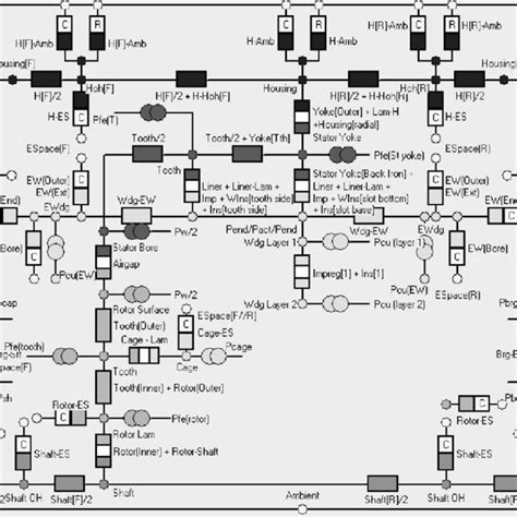 Lumped Circuit For An Induction Motor Thermal Model Slika 1 Električna Download Scientific