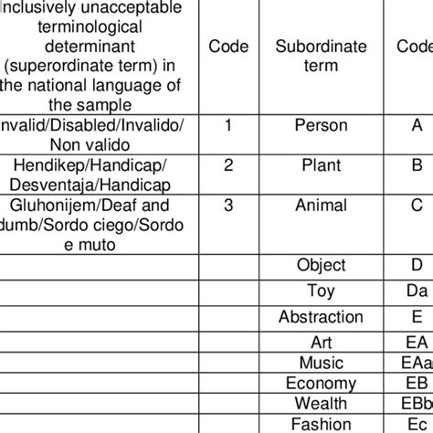 Code Sheet 2 Classification Unit Of Analysis Download Scientific