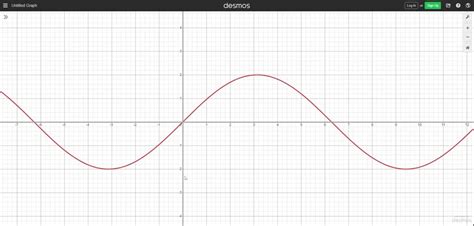 SOLVED Graphical Reasoning In Exercises Find A B And C For The Function F X A Sin B X