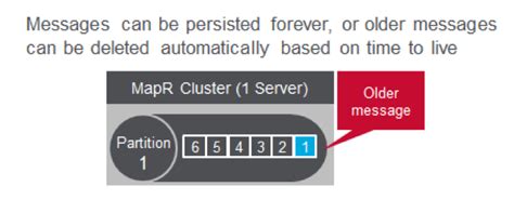 Event Driven Microservices Patterns Java Code Geeks