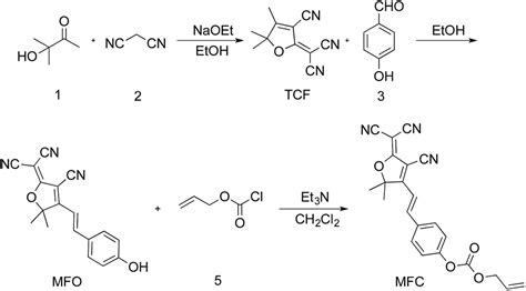 A Novel Long Wavelength Fluorescent Probe For Discrimination Of