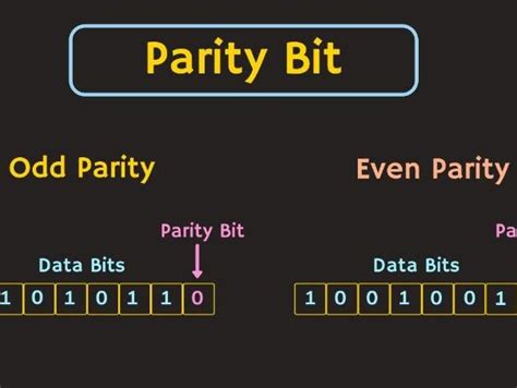 parity bit and check sum in python teaching resources