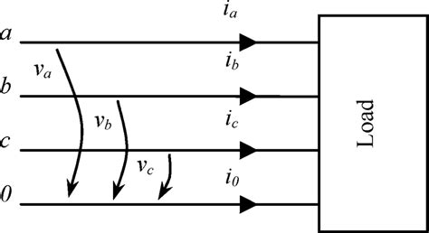 Three Phase Four Wire System Download Scientific Diagram