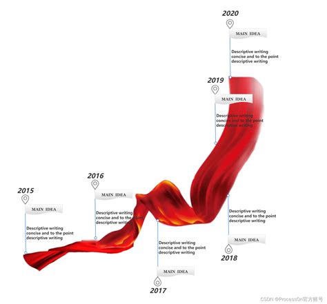 时间轴：互联网时代的记录与展示艺术 Csdn博客