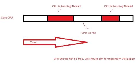 Adaptive Thread Pool Improving Mysql Scalability With Ai Mysql