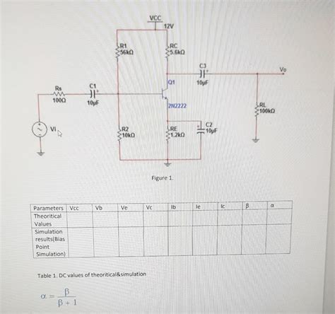 Table 1 Dc Values Of Theoriticalandsimulation