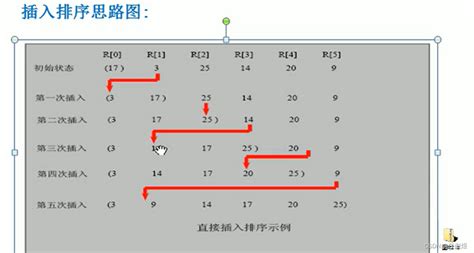 Java代码实现数组元素插入并保持排序 Csdn博客 Java代码实现数组元素插入并保持排序 Csdn博客