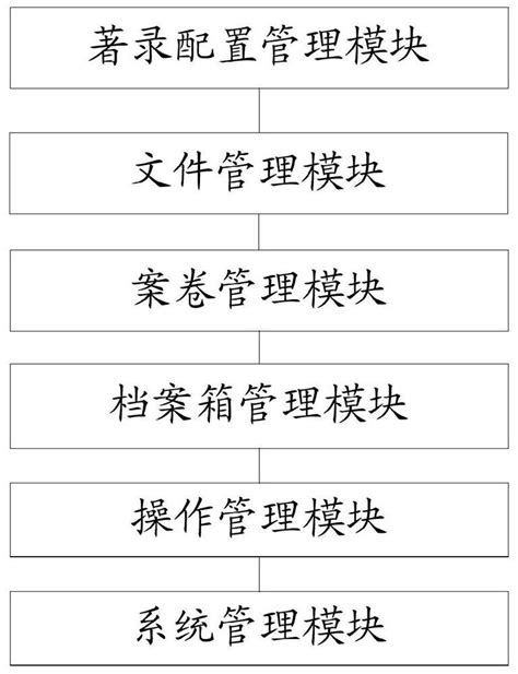 File Digital Management System Based On Java Eureka Patsnap