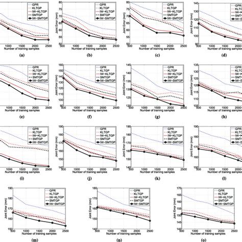 illustration of frank wolfe towards away and pairwise directions download scientific diagram