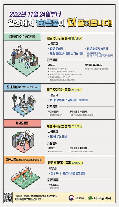 대구시 식품접객업소 일회용품 사용 규제 강화