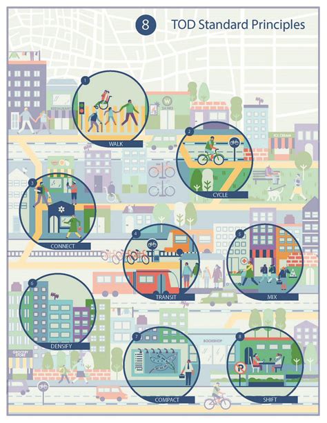 15 Innovative Conceptual Transit Oriented Designs Around The World