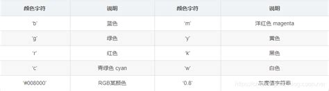 【data Mining】机器学习三剑客之matplotlib常用算法总结上matplotlib运用的算法 Csdn博客