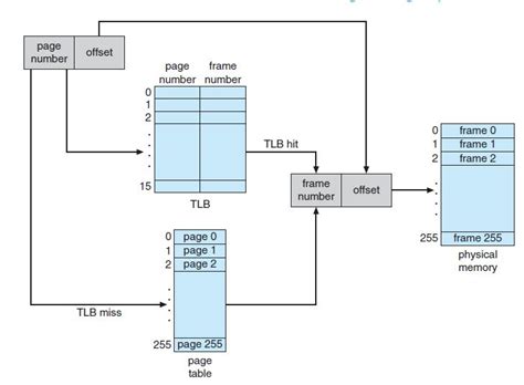 Designing A Virtual Memory Manager Using C Programming All Test Answers