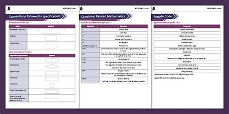 Computer Science Gcse Specification Convention Posters