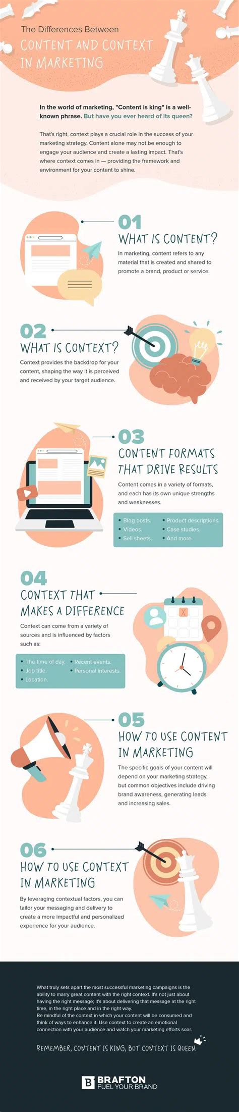 The Differences Between Content And Context In Marketing