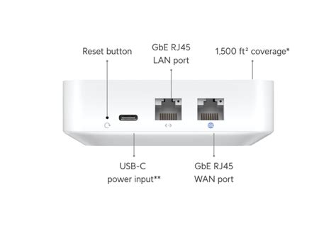 Ubiquiti Unifi Express Ux Ux Dustin Dk