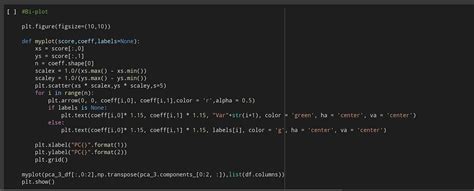 Unsupervised Machine Learning With Python By Shagun Bansal Medium