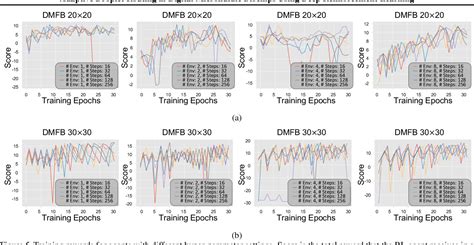 Figure 5 From Adaptive Droplet Routing In Digital Microfluidic Biochips Using Deep Reinforcement