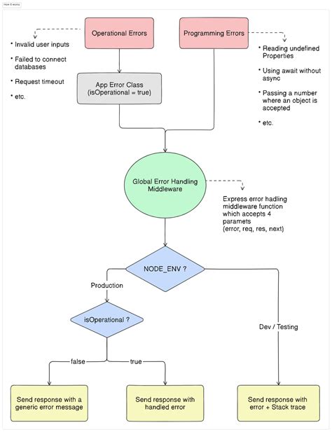Introduction To Sorting Algorithms In Java By Wishva Kalhara Medium
