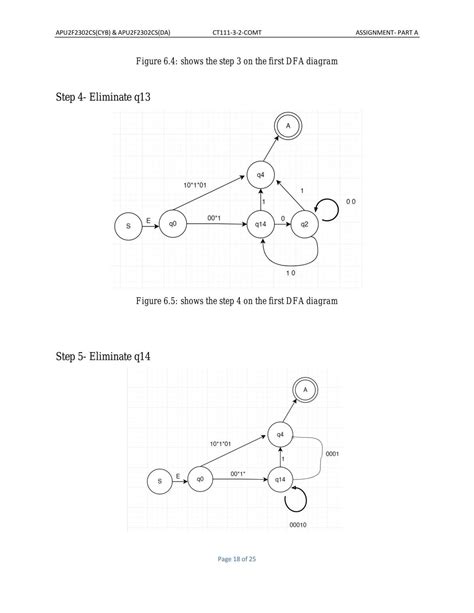 Compt Group Assignment Ct Computing Theory Apu Thinkswap