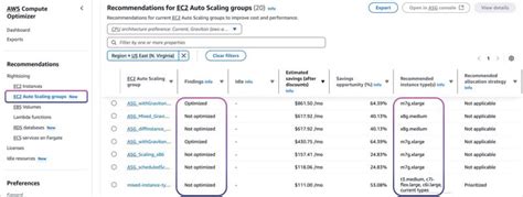 Adit N Modi On Linkedin Aws Computeoptimizer Cloudoptimization