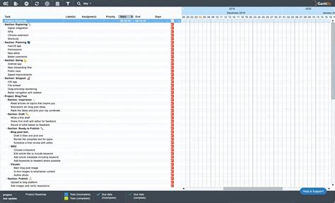 Todoist Gantt Chart Portal Posgradount Edu Pe