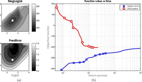 Fast Dual Variational Inference For Non Conjugate Lgms