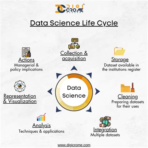 Data Science Life Cycle Rdatascienceindia