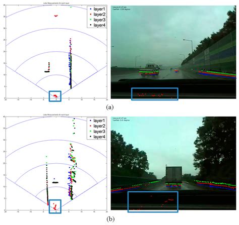 Robust Object Segmentation Using A Multi Layer Laser Scanner
