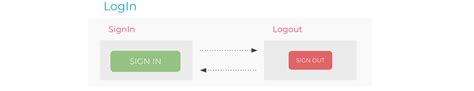 react — renderizando componentes condicionales if if else ternary