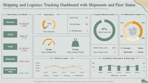 F611 Shipping And Logistics Tracking Dashboard With Shipments Logistics Management Steps