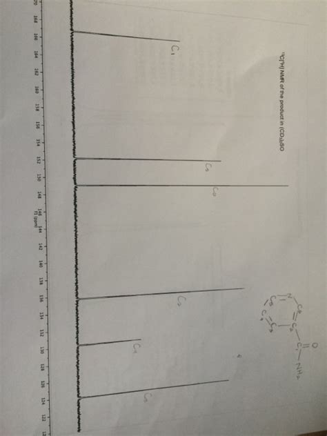 Solved Did I Complete The Following NMR Correctly C H NMR Chegg