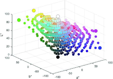 Stimuli In The Color Naming Experiment Constrained By The Srgb Gamut