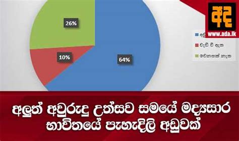 අලුත් අවුරුදු උත්සව සමයේ මද්‍යසාර භාවිතයේ පැහැදිලි අඩුවක් Ada Online