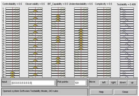 Schematic Of Fuzzy Rule Viewer Download Scientific Diagram