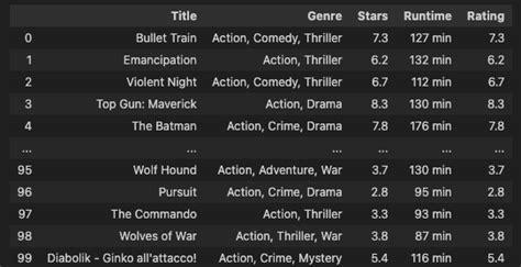 Top 5 Web Scraping Methods Including Using Llms Comet