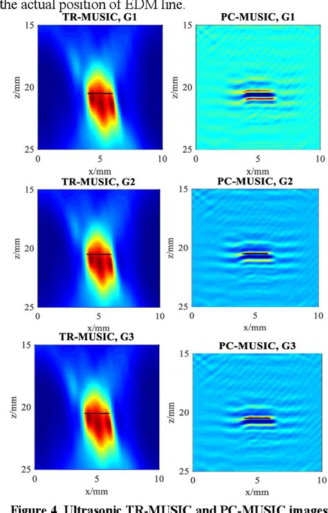 Figure 1 From Effect Of Green Function Model For The Ultrasonic Time Reversal Based Super