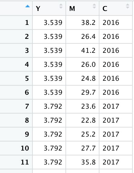 Emmeans Error When Trying To Find Estimated Marginal Means In R