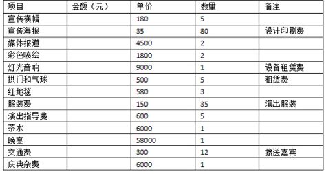 公司聚会活动策划方案流程筹备工作及预算表 上海晟欣文化传媒有限公司