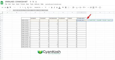 How To Create SPARKLINE In Google Sheets With Examples