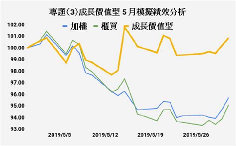 20190504 選股清單 8《2019年05月》專題研究投資組合選股清單 ~ 913 理財估測站