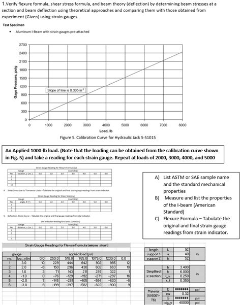 Solved Verify Flexure Formula Shear Stress Formula And Beam Theory