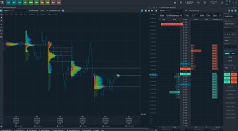 Quantower Managing Workspaces Amp Futures Usa Faq
