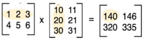 Basics Of Matrix Vector And Various Matrix Operations Naukri Code 360