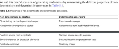 Cryptography Unit 8 Entity Authentication Flashcards Quizlet
